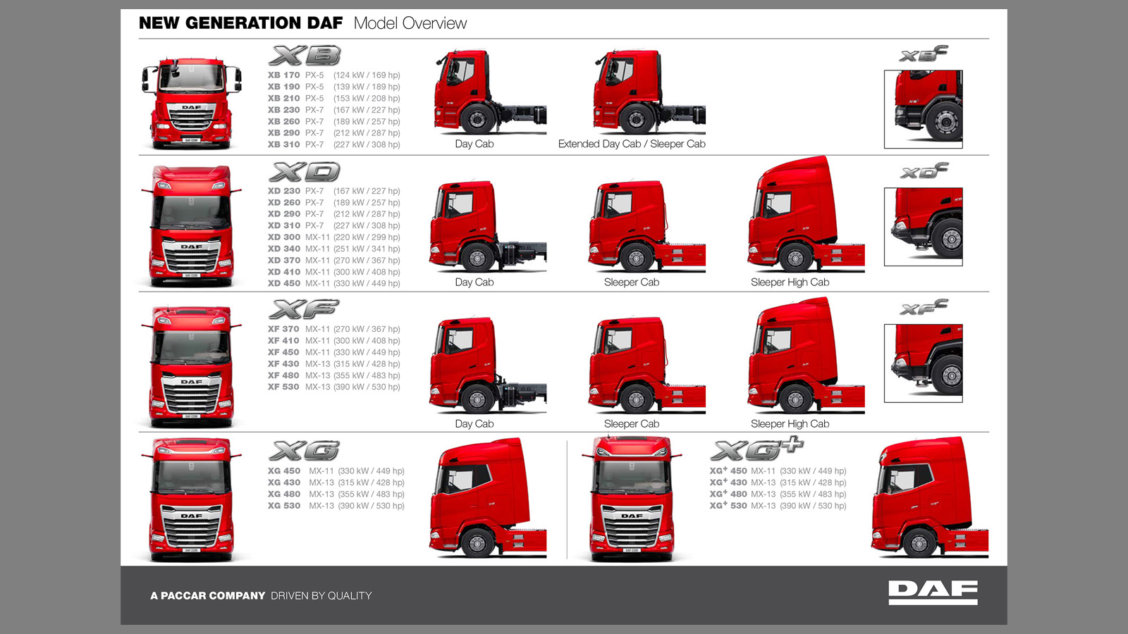 DAF Document Library - DAF Trucks N.V.